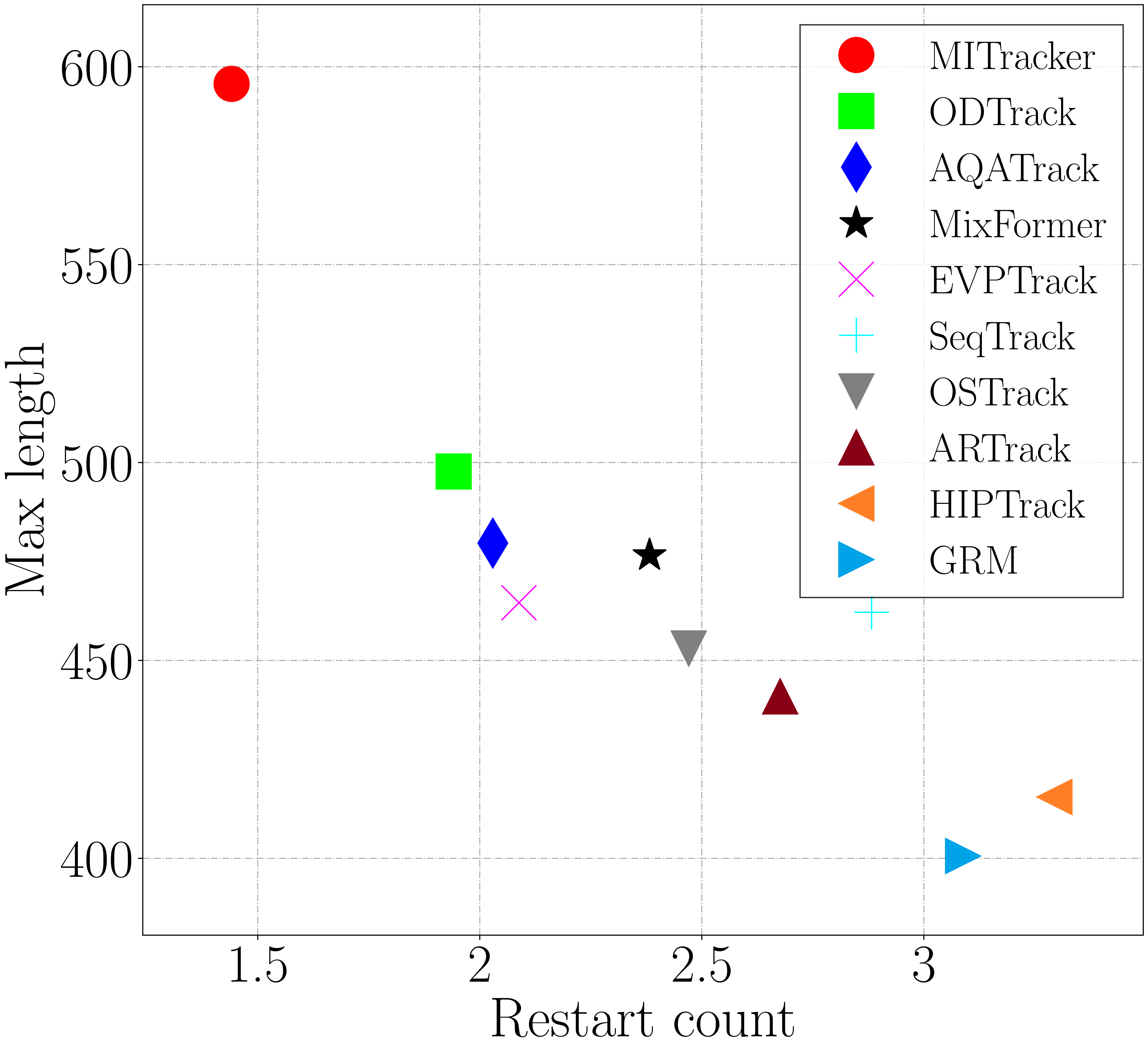 MITracker: Multi-View Integration for Visual Object Tracking